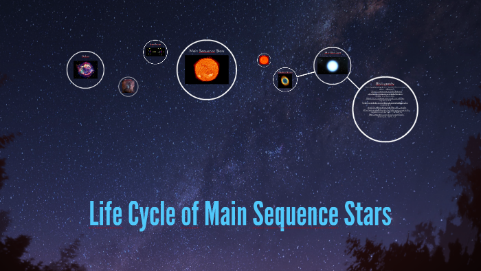 Life Cycle of Main Sequence Stars by morgan stokes on Prezi