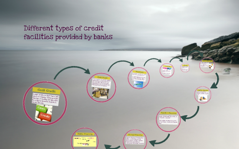 different types of credit facilities provided by banks by karthik vasgi ...