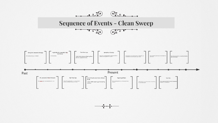Sequence of Events - Clean Sweep by Dalia Sous on Prezi