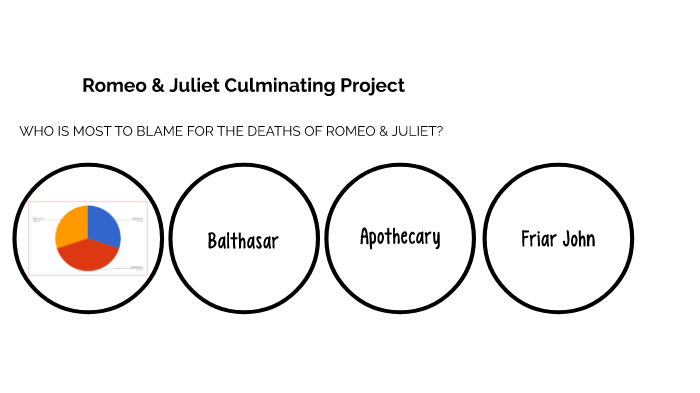Romeo & Juliet Project by Hee-Ju Lim on Prezi