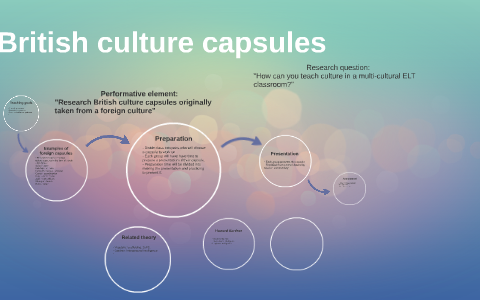 British culture capsules by Peter Steffensen on Prezi