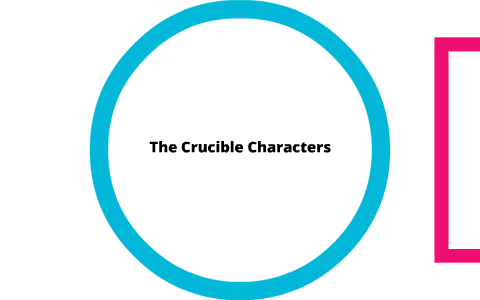 Crucible Character Connection by Audrie Howard on Prezi