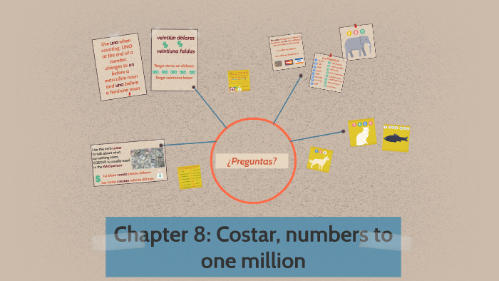 Chapter 8: Costar, numbers to one million by Richelle Hecker on Prezi Next