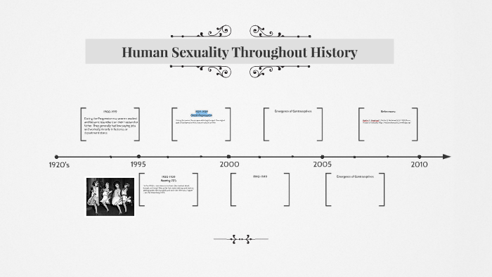 Human Sexuality Throughout History by Talanna Fisher on Prezi
