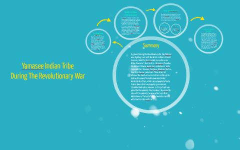 Yamasee Indian Tribe by on Prezi