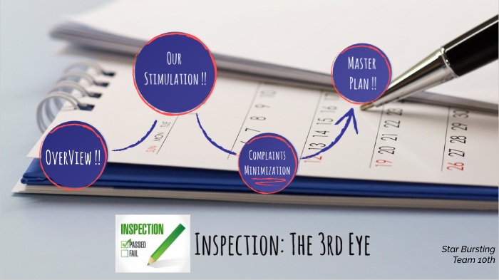 Inspection: The 3rd Eye by Gautam Jha on Prezi