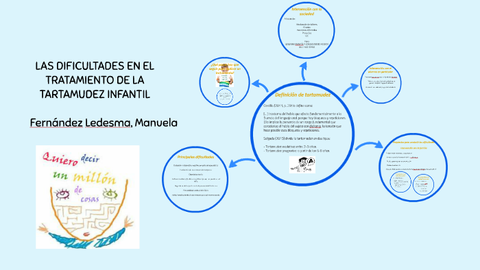 LAS DIFICULTADES EN EL TRATAMIENTO DE LA TARTAMUDEZ INFANTIL by MANOLI ...