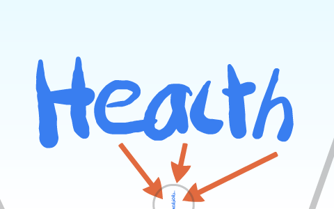 Health 3 Dimensions by Jeff Koza on Prezi