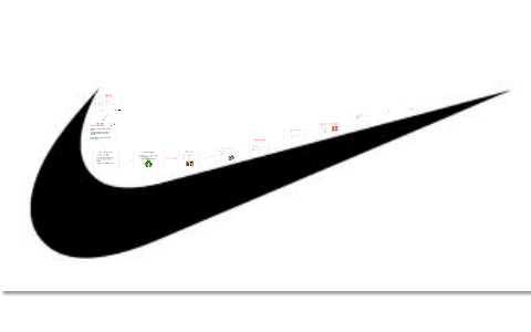 Nike Quality Practices by Bryan Robbins on Prezi