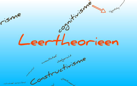 Leertheorieen by Havva Kaya on Prezi