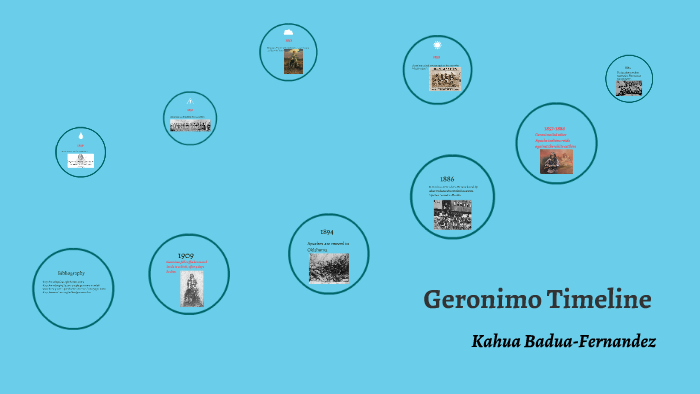 Geronimo Timeline By Kahua Badua Fernandez On Prezi