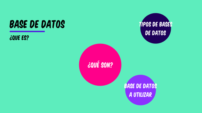 Base de datos by Uriel Trujillo on Prezi