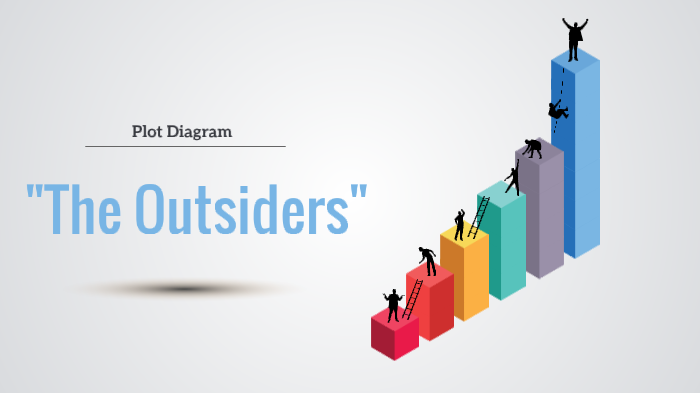 The Outsiders Plot Map by Punthea Seng