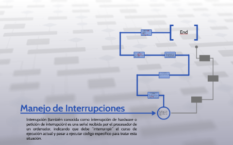 Manejo de Interrupciones by Byron Ramírez on Prezi