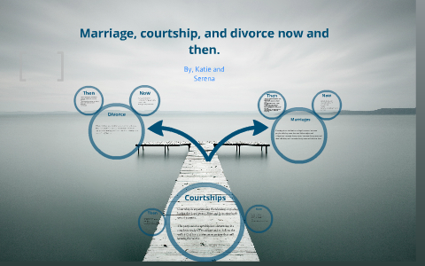 Marriage and courting in colonial period and now. by Katie Martinelli ...
