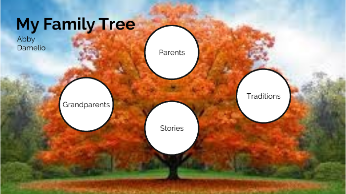 ASL Family Tree by Abby Damelio on Prezi