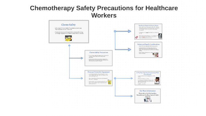 Chemo Safety Precautions by Amy Wood on Prezi