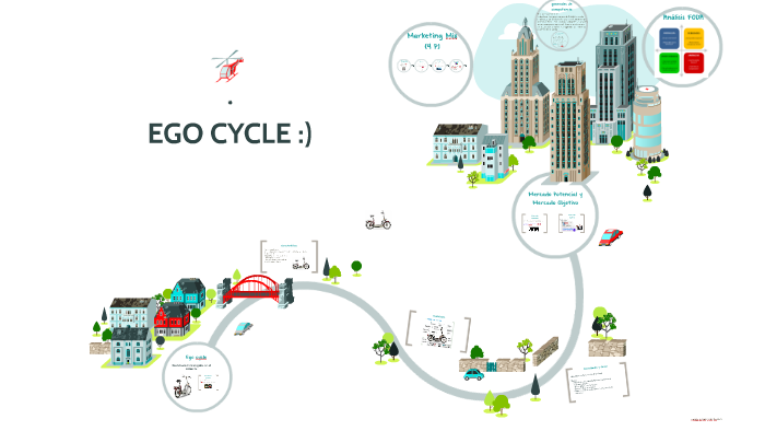 Ego cycle by Isabel Echeverria on Prezi