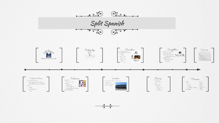 Split Spanish by Alanis Balza on Prezi