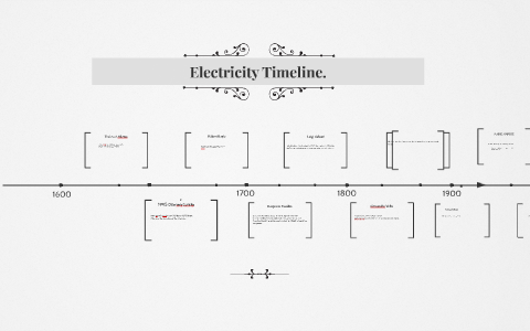 Electricity Timeline by Liam Hughes on Prezi