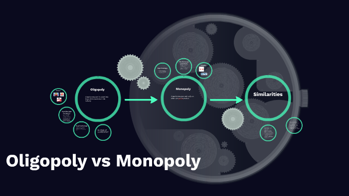 Oligopoly vs Monopoly by Chyna Wallace on Prezi