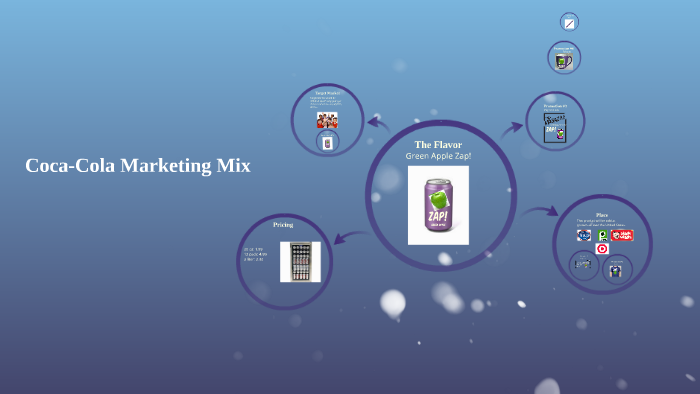 Coca-Cola Marketing Mix by Haley Oleson on Prezi