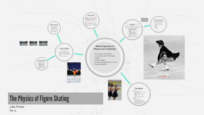 The Physics of Figure Skating by Julia Porter on Prezi