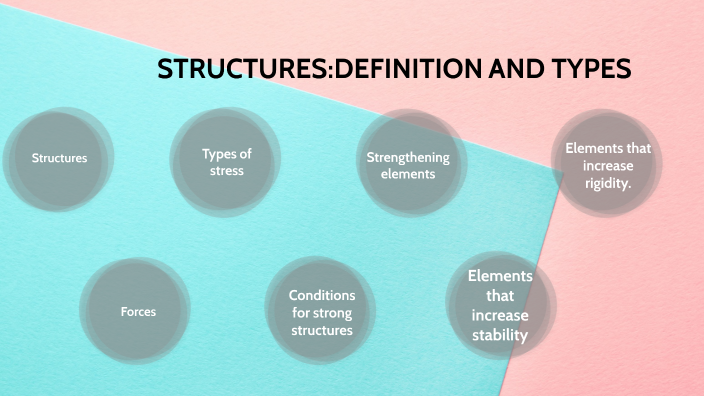 STRUCTURES:DEFINITIONN AND TIPES by Candela Jiménez Sánchez on Prezi