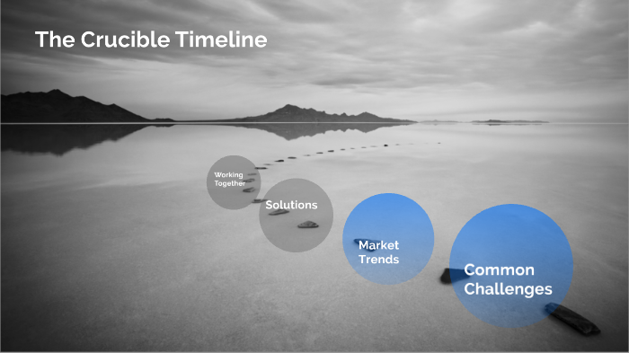 The Crucible Timeline by Emily Budnack on Prezi