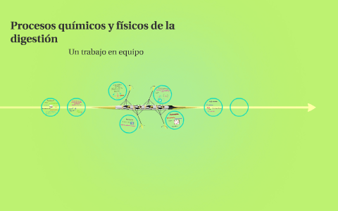 Procesos quimicos by Liane Claudio on Prezi