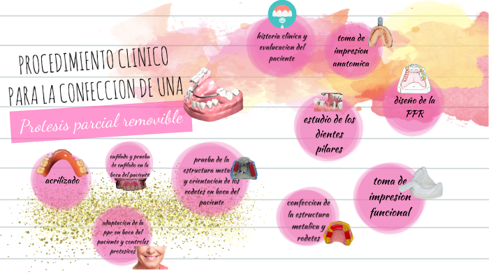 procedimiento clinico para la confeccion de una PPR by nazareth ...