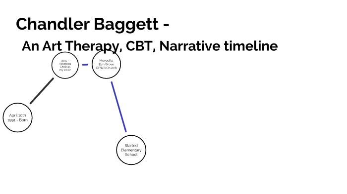 CB Timeline Art, CBT, Narrative by Chandler Baggett on Prezi