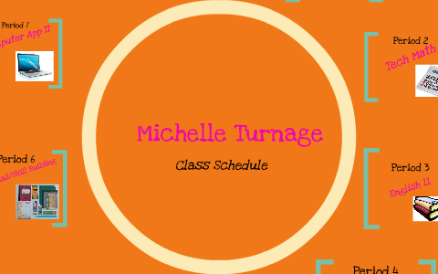 Test Schedule by Michelle Turnage on Prezi