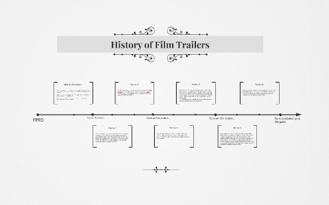 History of Film Trailers by D Winter