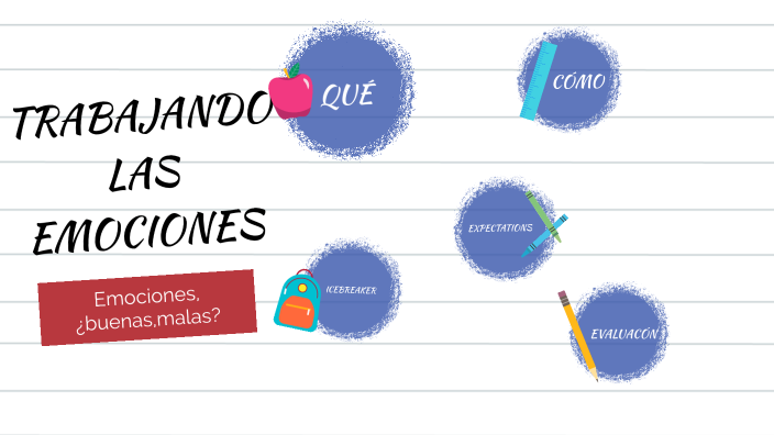 Emociones,¿buenas,malas? by Iria Fernández on Prezi