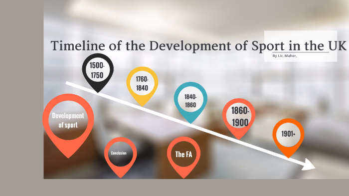 Timeline of the Development of Sport in the UK by Elizabeth Borley on Prezi