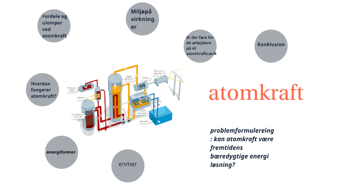 problemstilling om atomkraft by andreas birk on Prezi