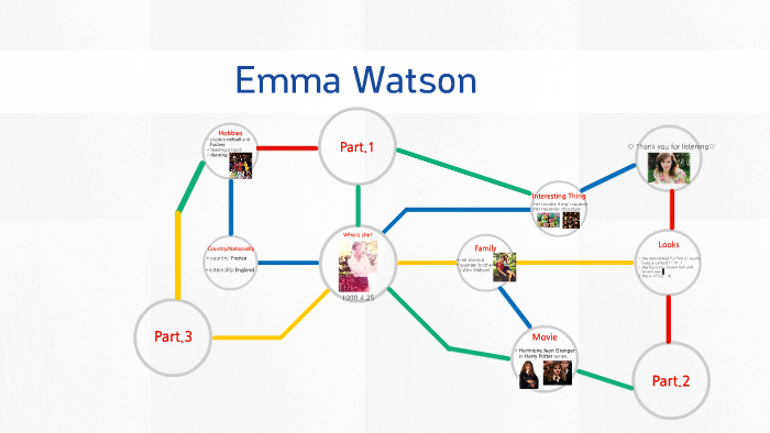 Emma Watson by 서영윤 서 on Prezi