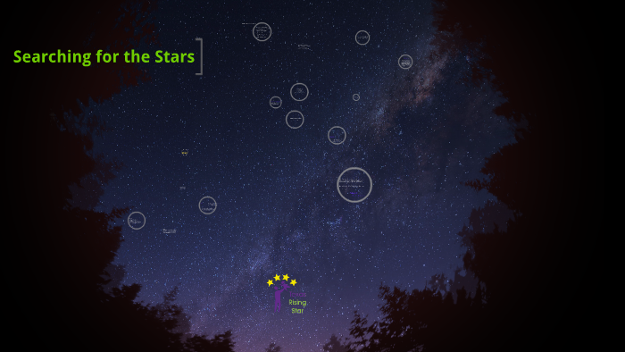 Texas Rising Star Orientation by Leslee Escobedo on Prezi