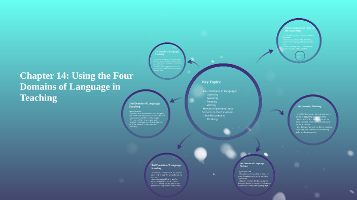 Chapter 14: Using the Four Domains of Language in Teaching by angel ...