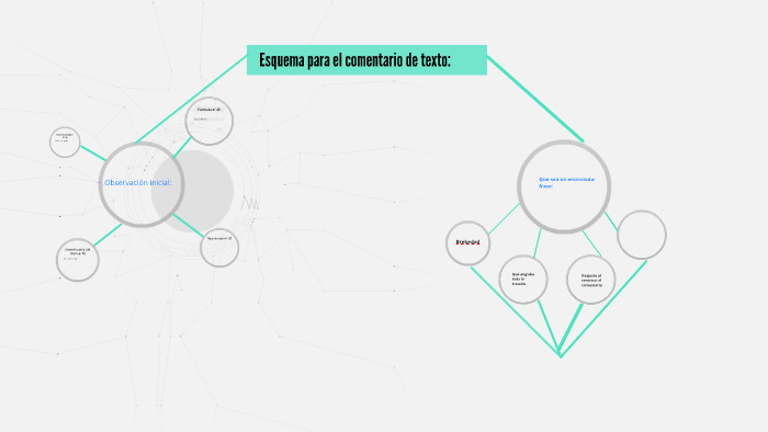 ESQUEMA PARA EL COMENTARIO DE TEXTO by Jose Angel Cobo Rentero on Prezi
