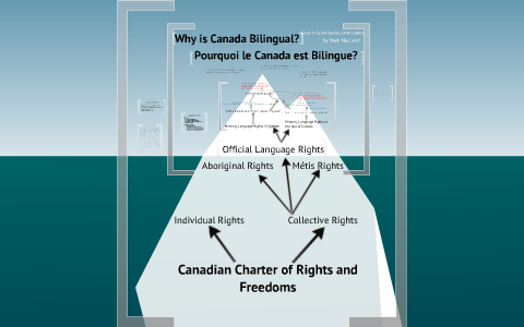 Official Language Rights in Canada by Mark MacLeod on Prezi
