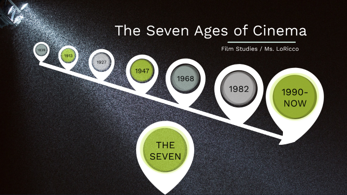 The Seven Ages of Cinema by Michelle LoRicco on Prezi