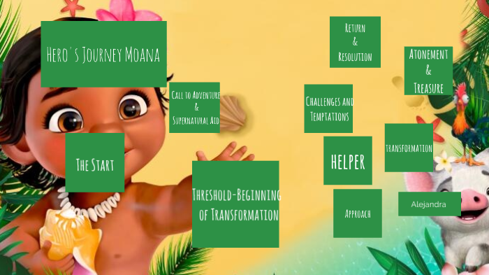 Moana Presentation by alejandra aniceto on Prezi