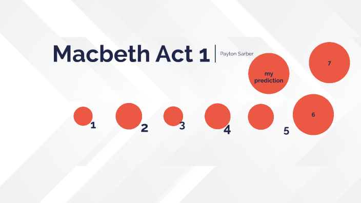 Macbeth Act 1 Timeline by payton sarber on Prezi