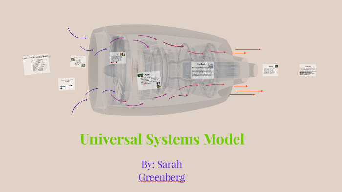 Universal Systems Model by Susan G. on Prezi