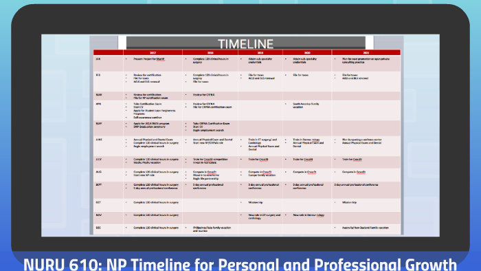 NP Timeline for Personal and Professional Growth by Melody Mayamnes on ...