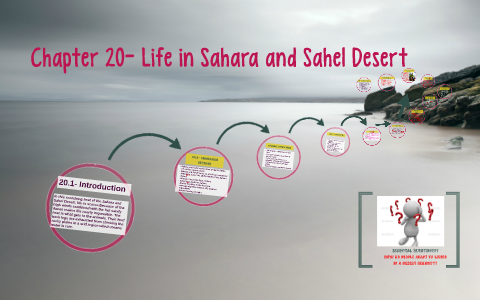 Chapter 20- Life in Sahara and Sahel Desert by on Prezi