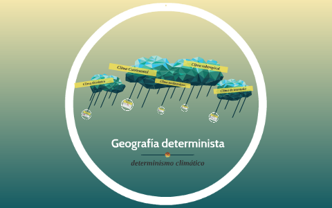 Geografía determinista by u a on Prezi