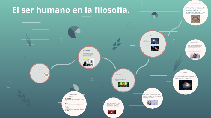 El ser humano en la filosofia by leandra del mar rodriguez arràzola on ...